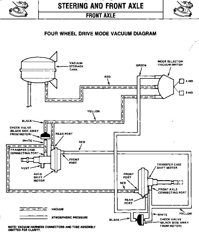 question about 4X4 vacuum